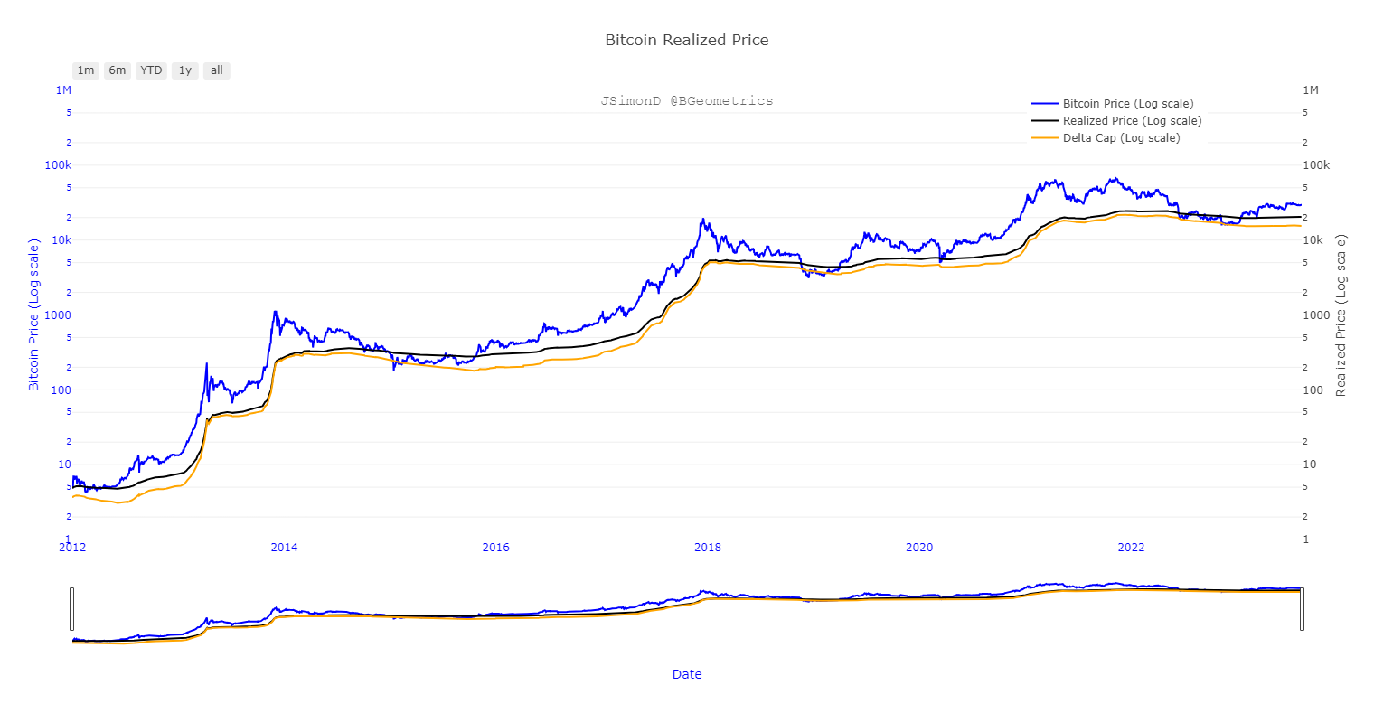 Bitcoin Price Trend Bitcoin Price Trend